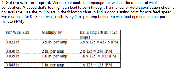 Online MIG flux welding calculator and 3/16" steel - TractorByNet